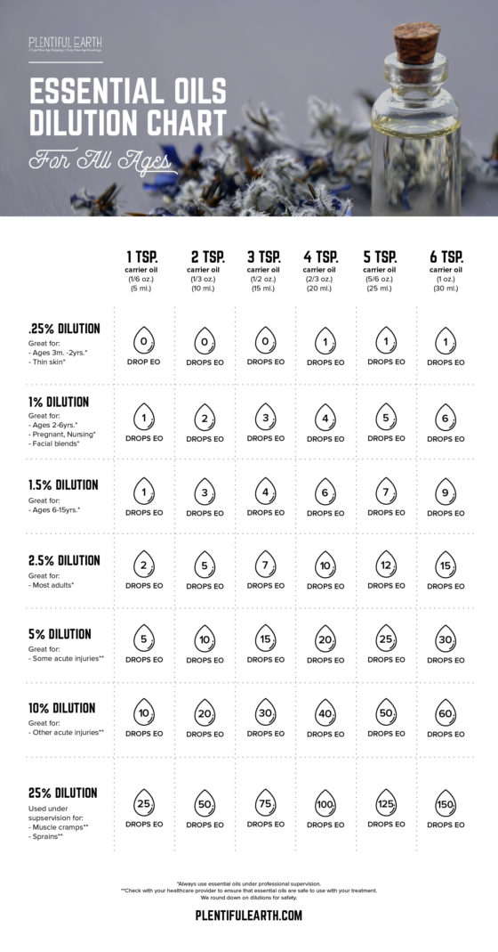 How To Dilute Essential Oils Safely For All Ages