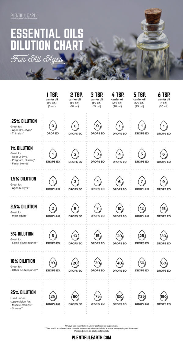 How To Dilute Essential Oils Safely For All Ages